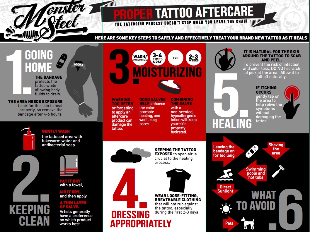 Tattoo process step by step | Thomastattoosupply.com